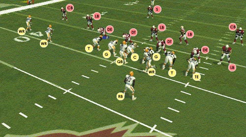 American Football - Spielerpositionen